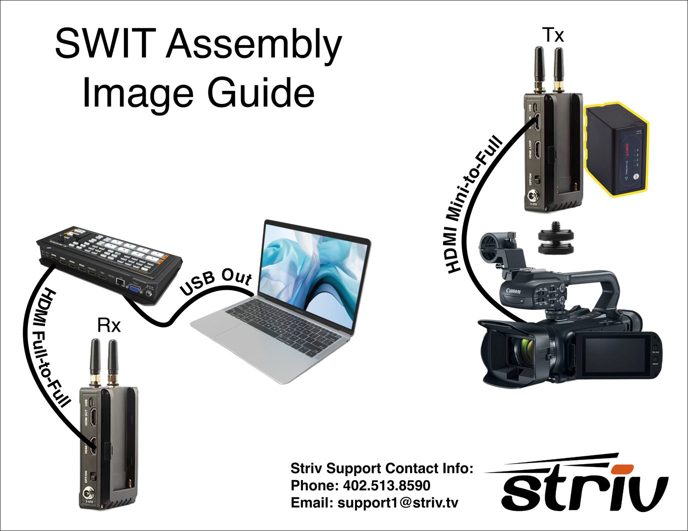 How to set up your SWIT Curve500